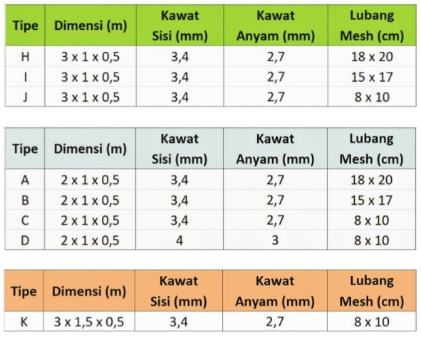 Kawat Harmonika - CV. Multi Griya Bangunan