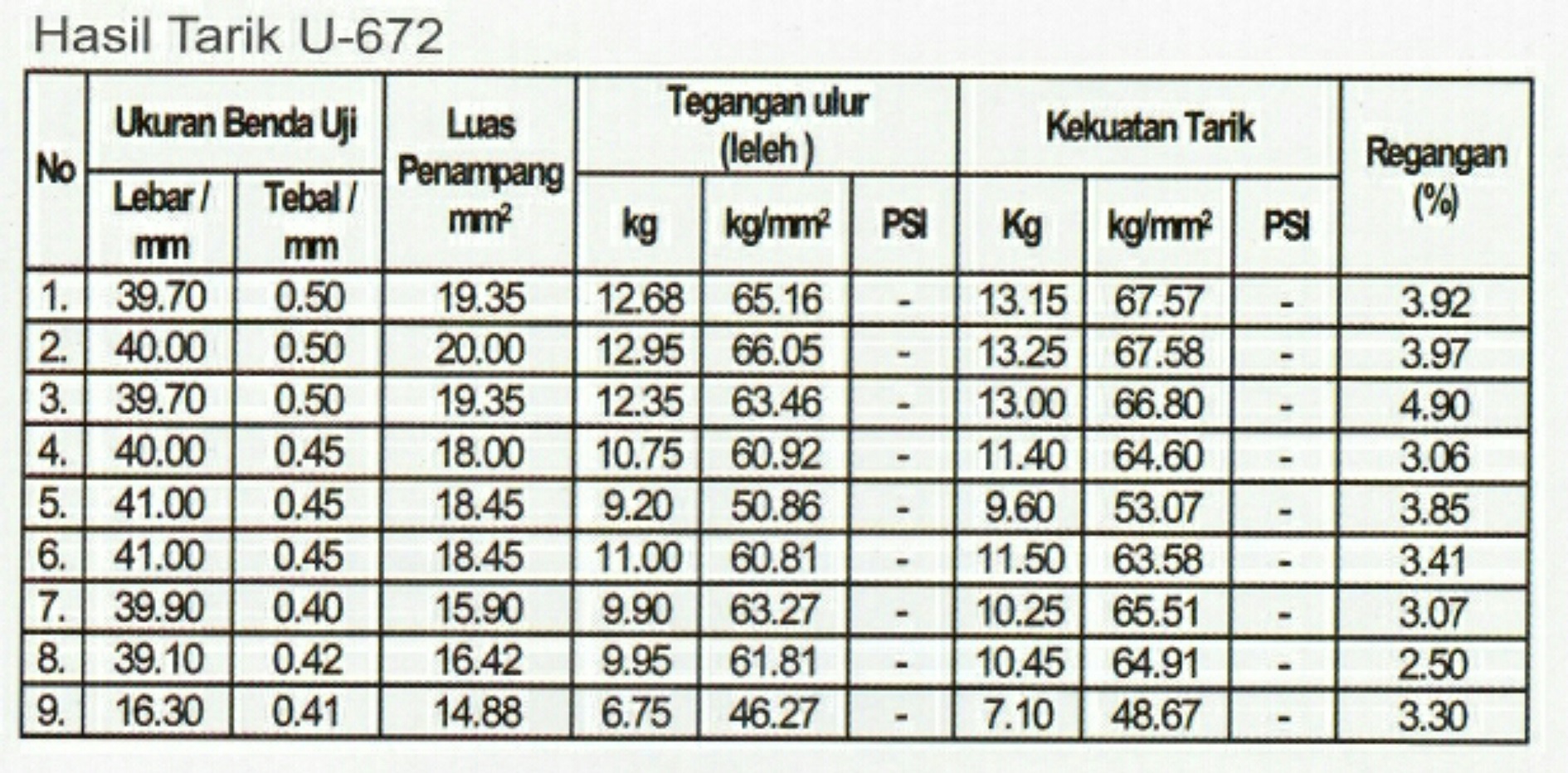 Atap U Klip 672 - CV. Multi Griya Bangunan